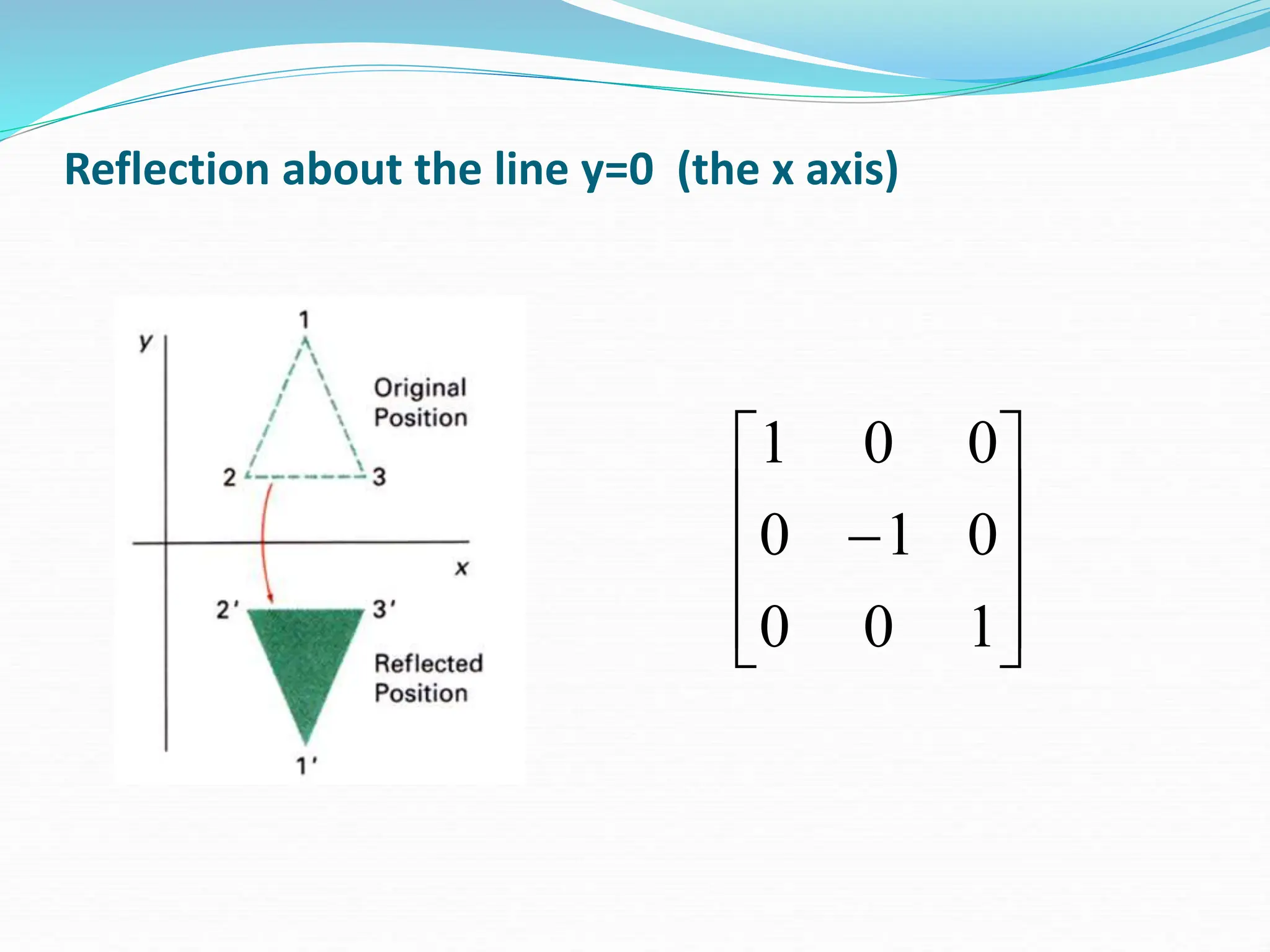 2D_transformatiomcomputer graphics 2d translation, rotation and scaling ...