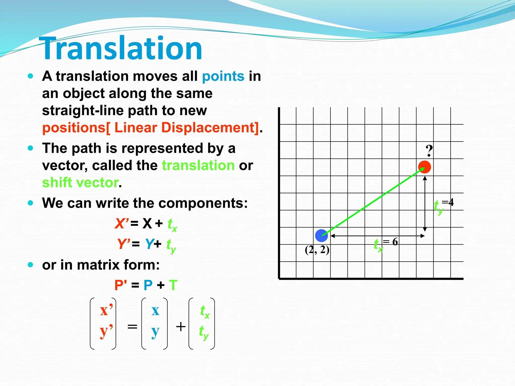 2D_transformatiomcomputer graphics 2d translation, rotation and scaling ...