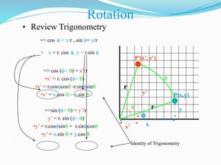 2D_transformatiomcomputer graphics 2d translation, rotation and scaling ...