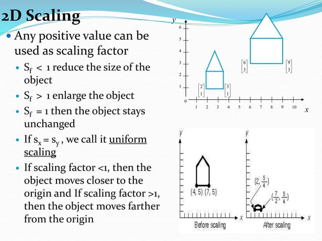2D_transformatiomcomputer graphics 2d translation, rotation and scaling ...