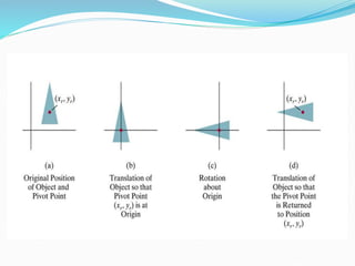 2D_transformatiomcomputer graphics 2d translation, rotation and scaling ...