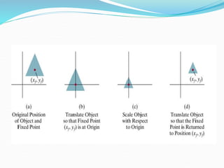 2D_transformatiomcomputer graphics 2d translation, rotation and scaling ...