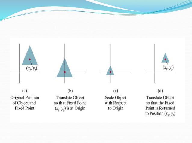 2dtransformatiomcomputer Graphics 2d Translation Rotation And Scaling Transformation And