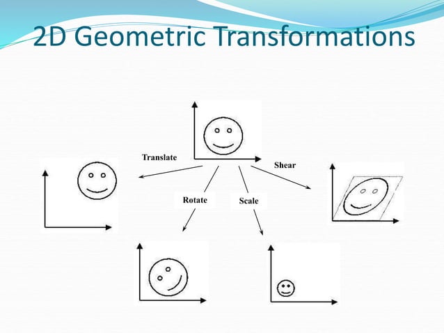 2D_transformatiomcomputer graphics 2d translation, rotation and scaling ...