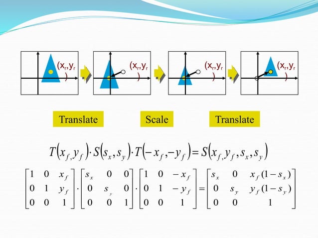 2D_transformatiomcomputer graphics 2d translation, rotation and scaling ...