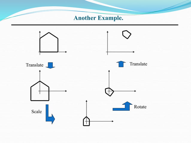2D_transformatiomcomputer graphics 2d translation, rotation and scaling ...