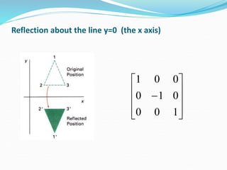 2D_transformatiomcomputer graphics 2d translation, rotation and scaling ...