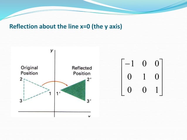 2D_transformatiomcomputer graphics 2d translation, rotation and scaling ...
