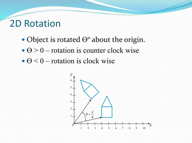 2D_transformatiomcomputer graphics 2d translation, rotation and scaling ...