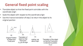 2D transformation (Computer Graphics) | PPT | Graphics Software ...