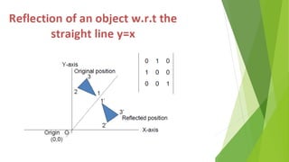 2D transformation (Computer Graphics) | PPT | Graphics Software ...