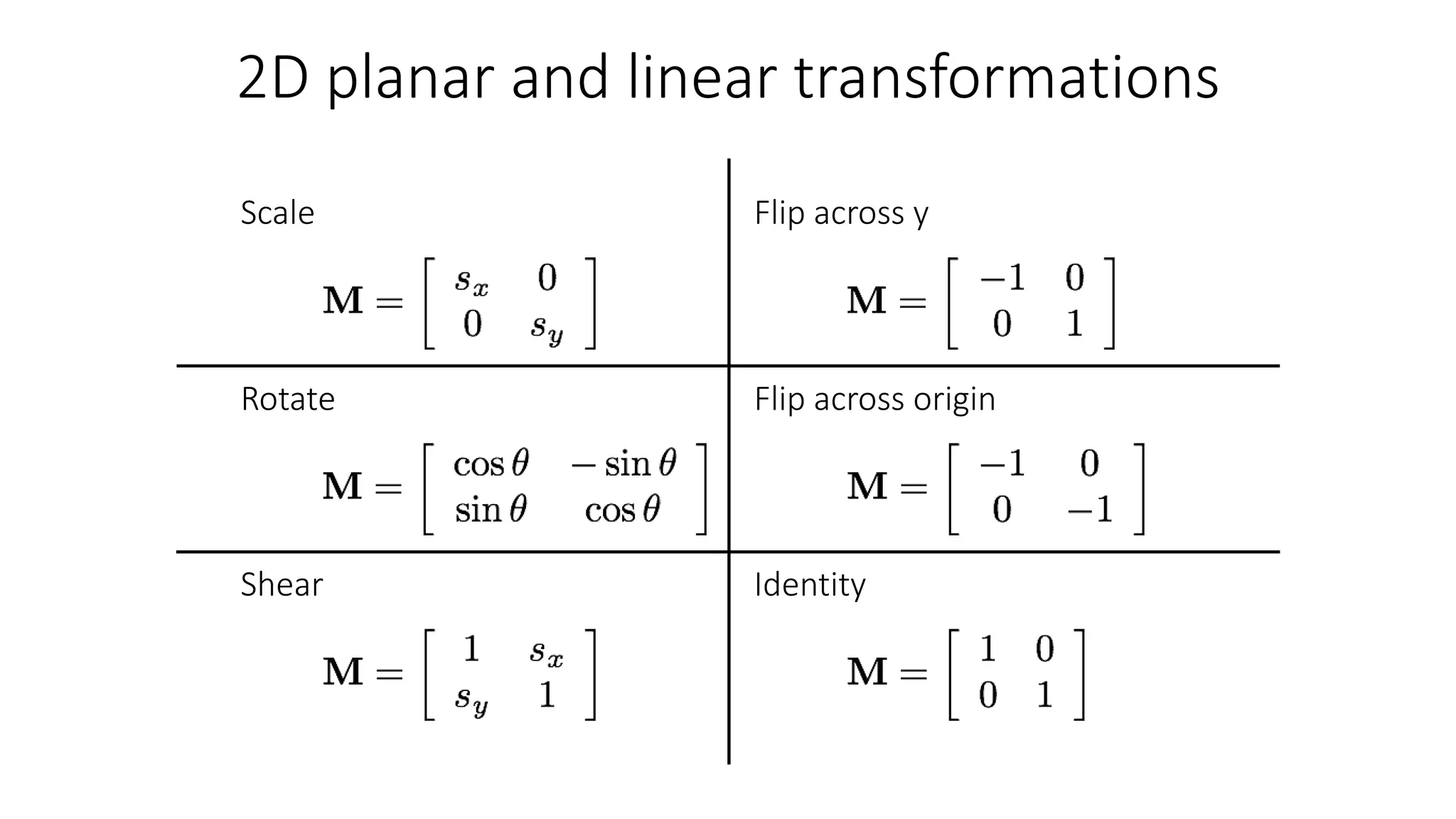 2D Transformation.pptx