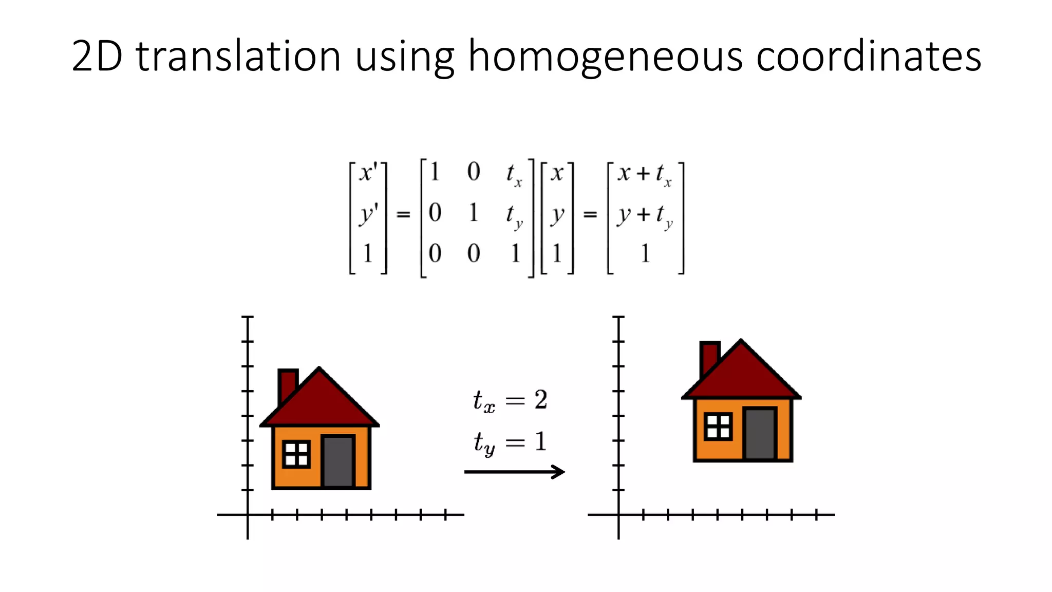 2D Transformation.pptx