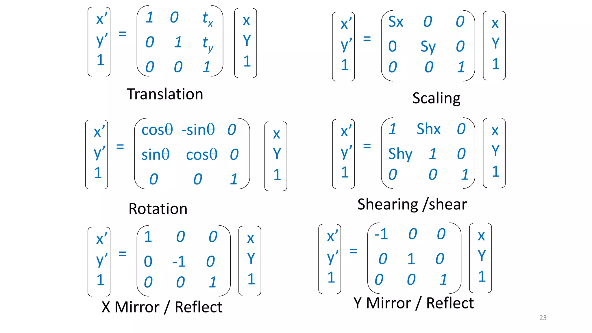 2D Transformation.pdf