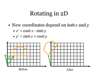 2d Transformation.pdf
