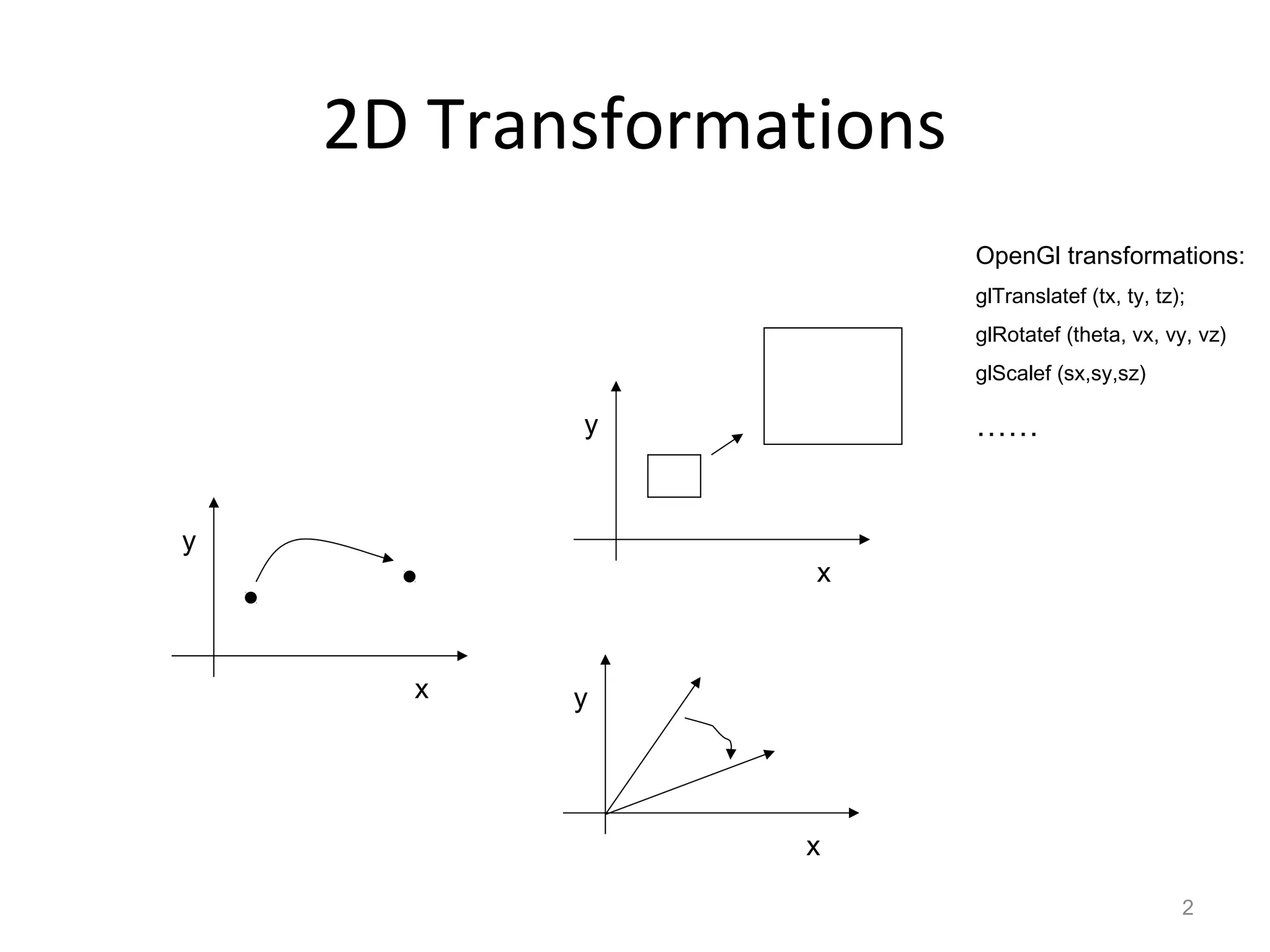 2d transformations | PPT