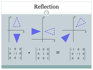 2D_Transformations in computer graphicsCG | PPT