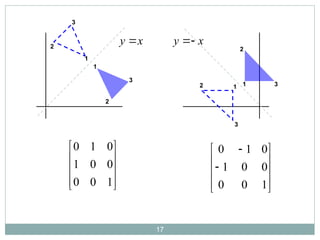 2D_Transformations in computer graphicsCG | PPT