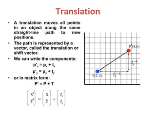 2 d transformations by amit kumar (maimt) | PPT