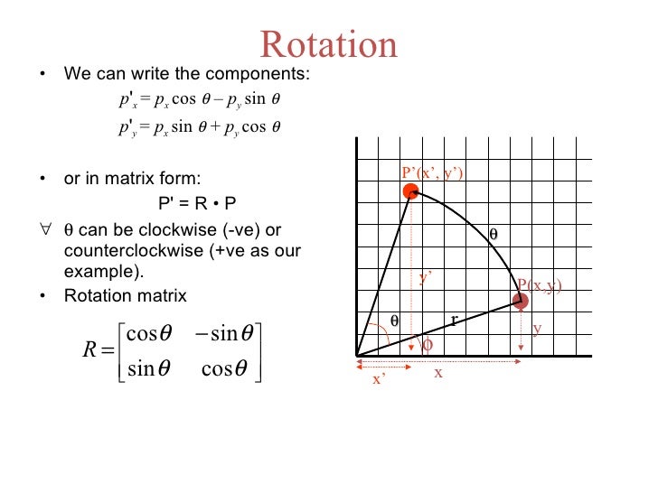 2 d transformations by amit kumar (maimt)