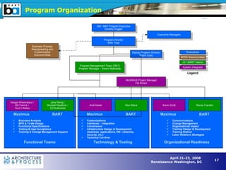 Realizing Successful Transformation Within Politically Charged ...