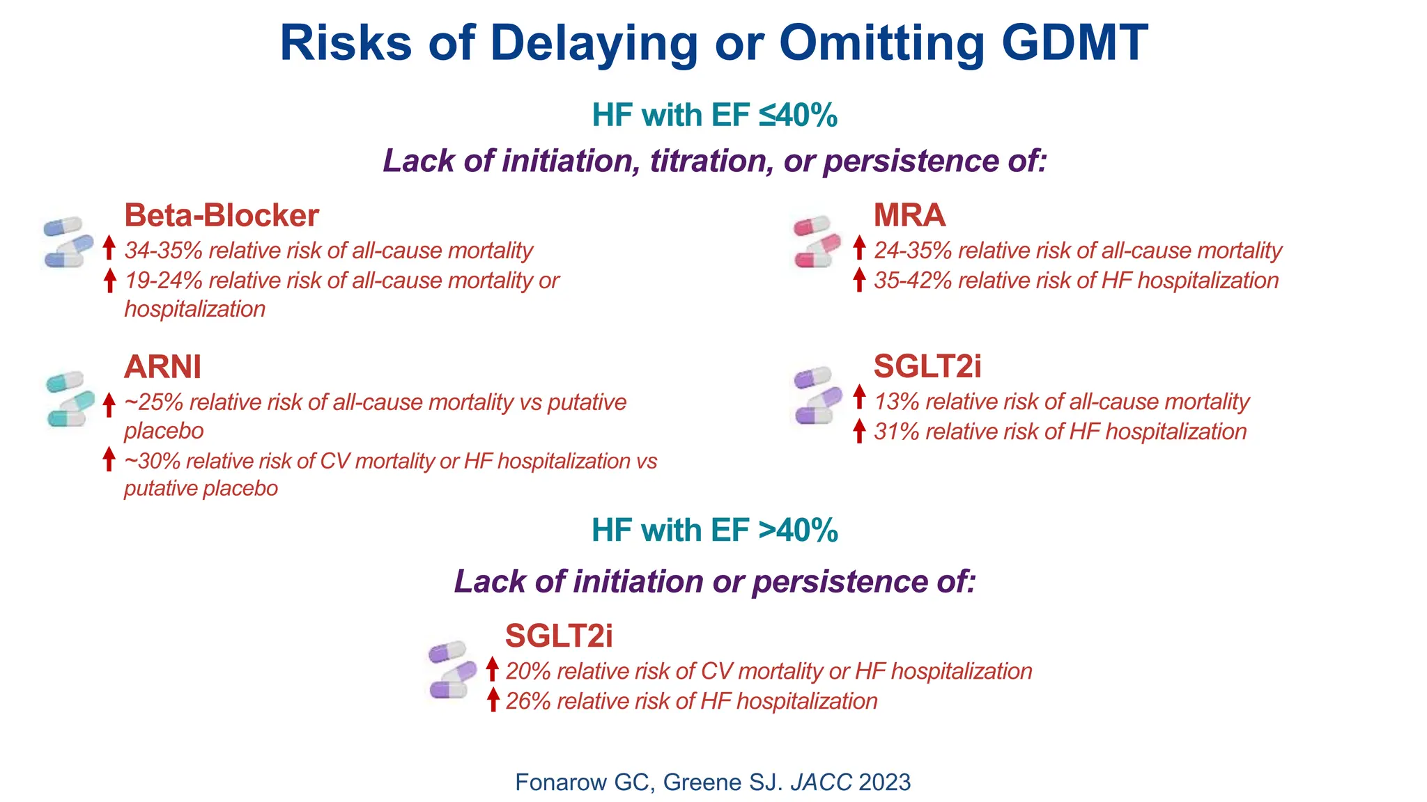 Contemporary Principles for the Management of Heart Failure | PPTX