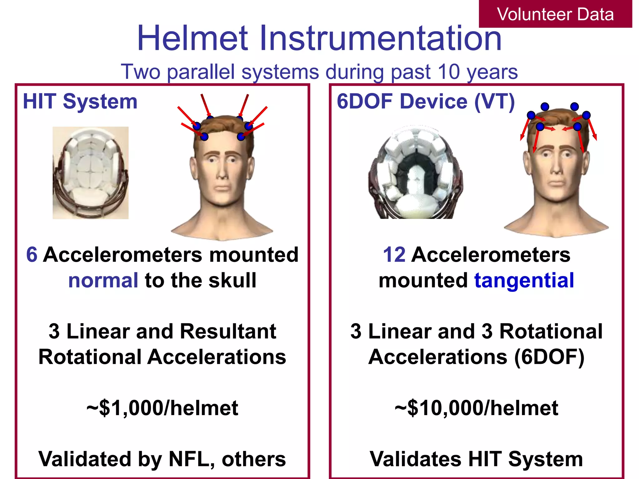 Concussion Biomechanics and Prevention by Stefan Duma | PPT