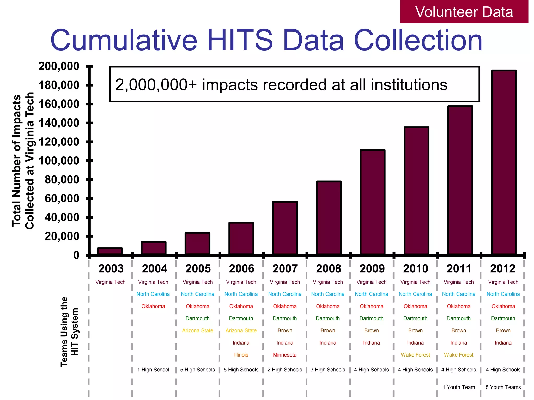 Concussion Biomechanics and Prevention by Stefan Duma | PPT