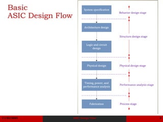2_DVD_ASIC_Design_FLow.pdf