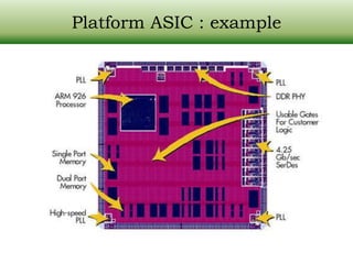 Digital VLSI Design : Introduction | PPT