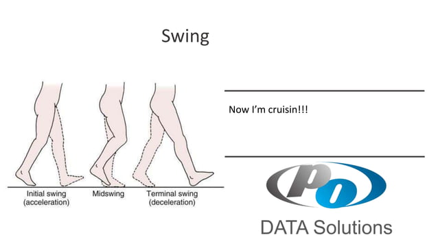 2D video Gait Analysis | PPTX | Foot Health | Diseases and Conditions
