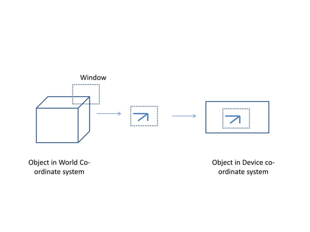 2 d viewing computer graphics | PPTX