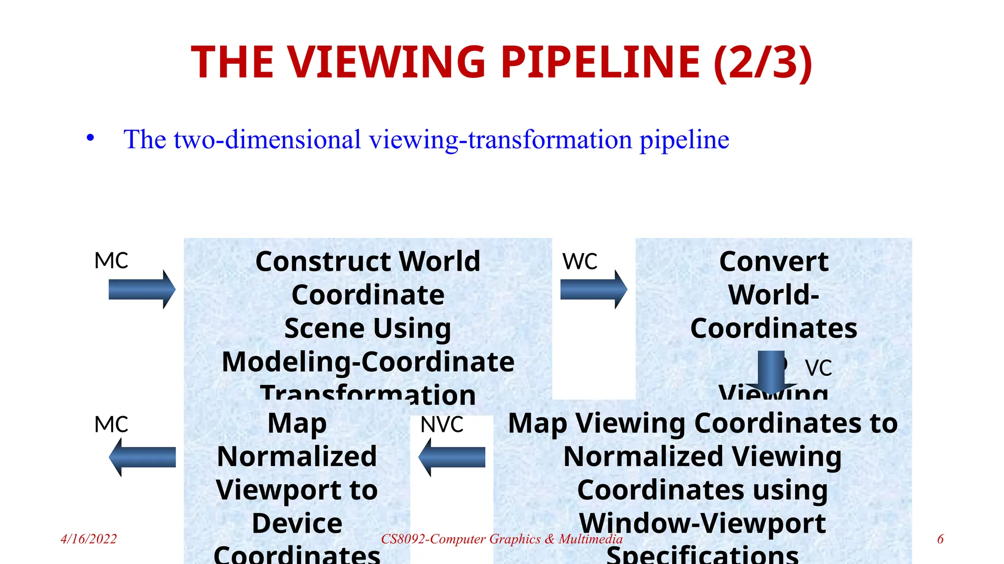 2D Viewinrrrrrdddfddddffdrrrdddfdsssg.pptx