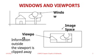 2D Viewinrrrrrdddfddddffdrrrdddfdsssg.pptx