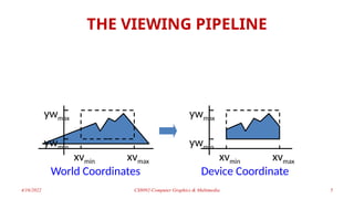 2D Viewinrrrrrdddfddddffdrrrdddfdsssg.pptx
