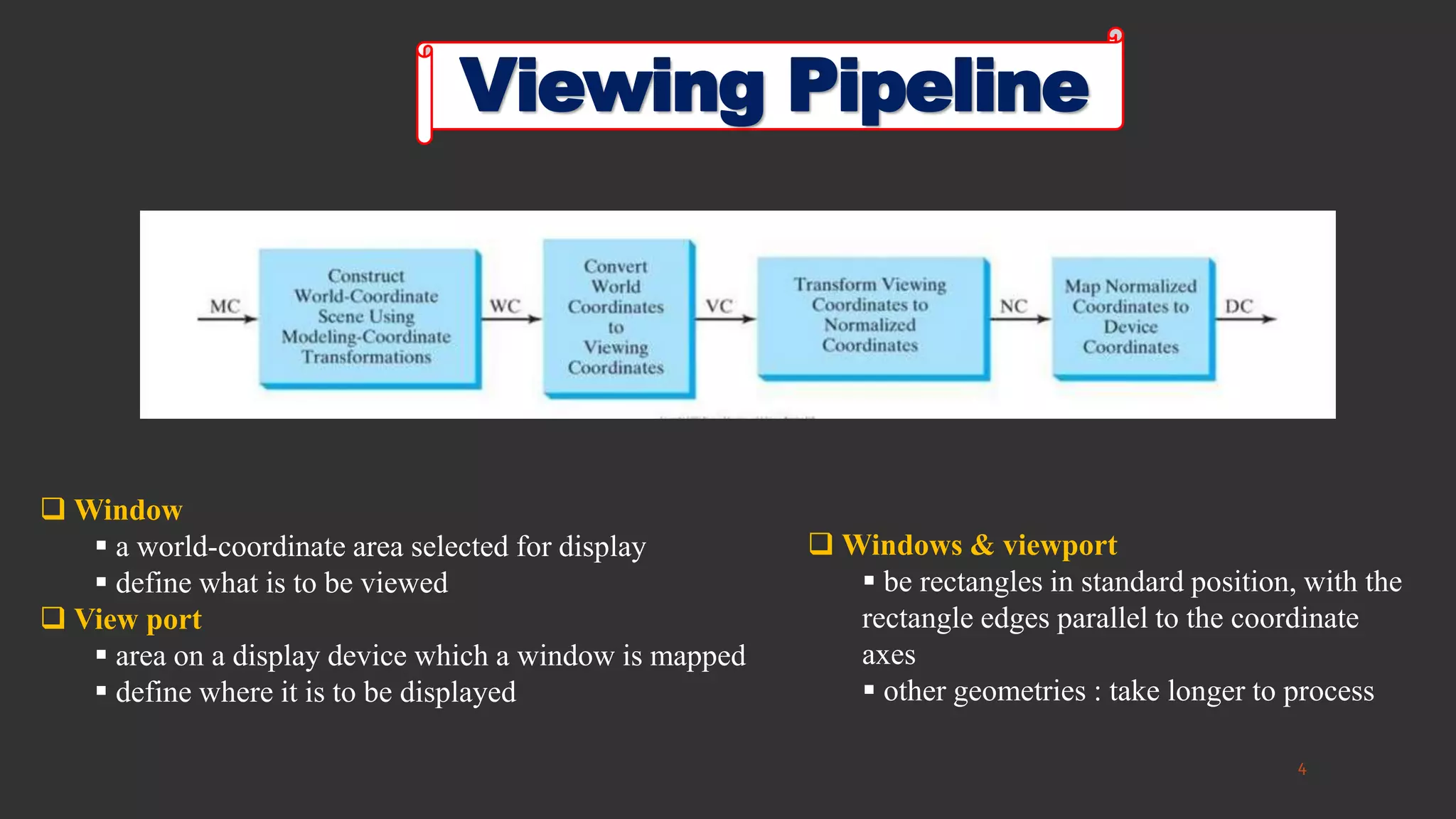 2D viewing & clipping | PPTX