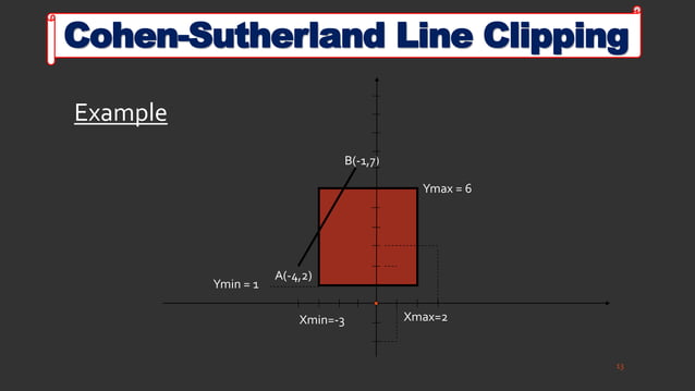 2D viewing & clipping | PPTX | 3-D Graphics | Computer Software and ...