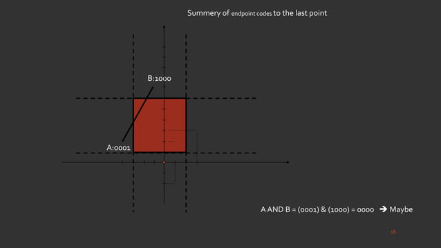 2D viewing & clipping | PPTX | 3-D Graphics | Computer Software and ...