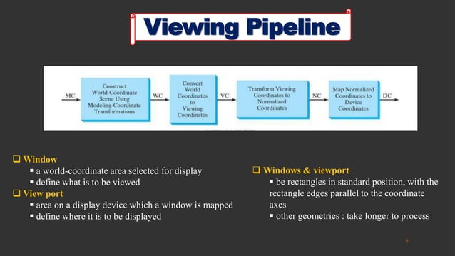 2D viewing & clipping | PPTX | 3-D Graphics | Computer Software and ...