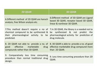 2D VS 3D QSAR.pptx