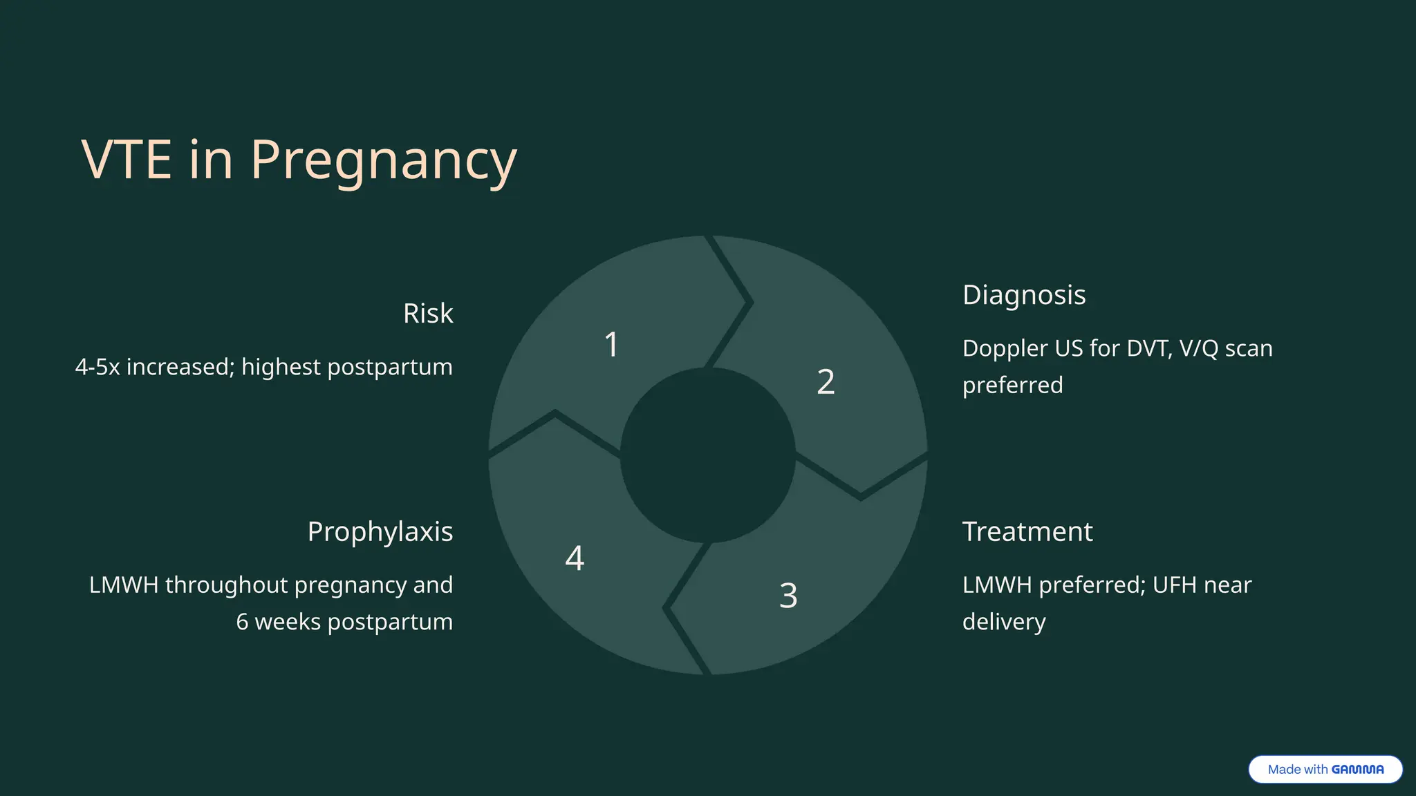 Deep vein thrombosis and pulmonary embolism(dvt) | PPT