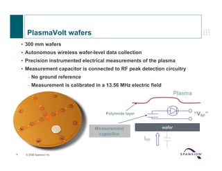 2 D Wfr Meas Avs Oct 2008 | PPT