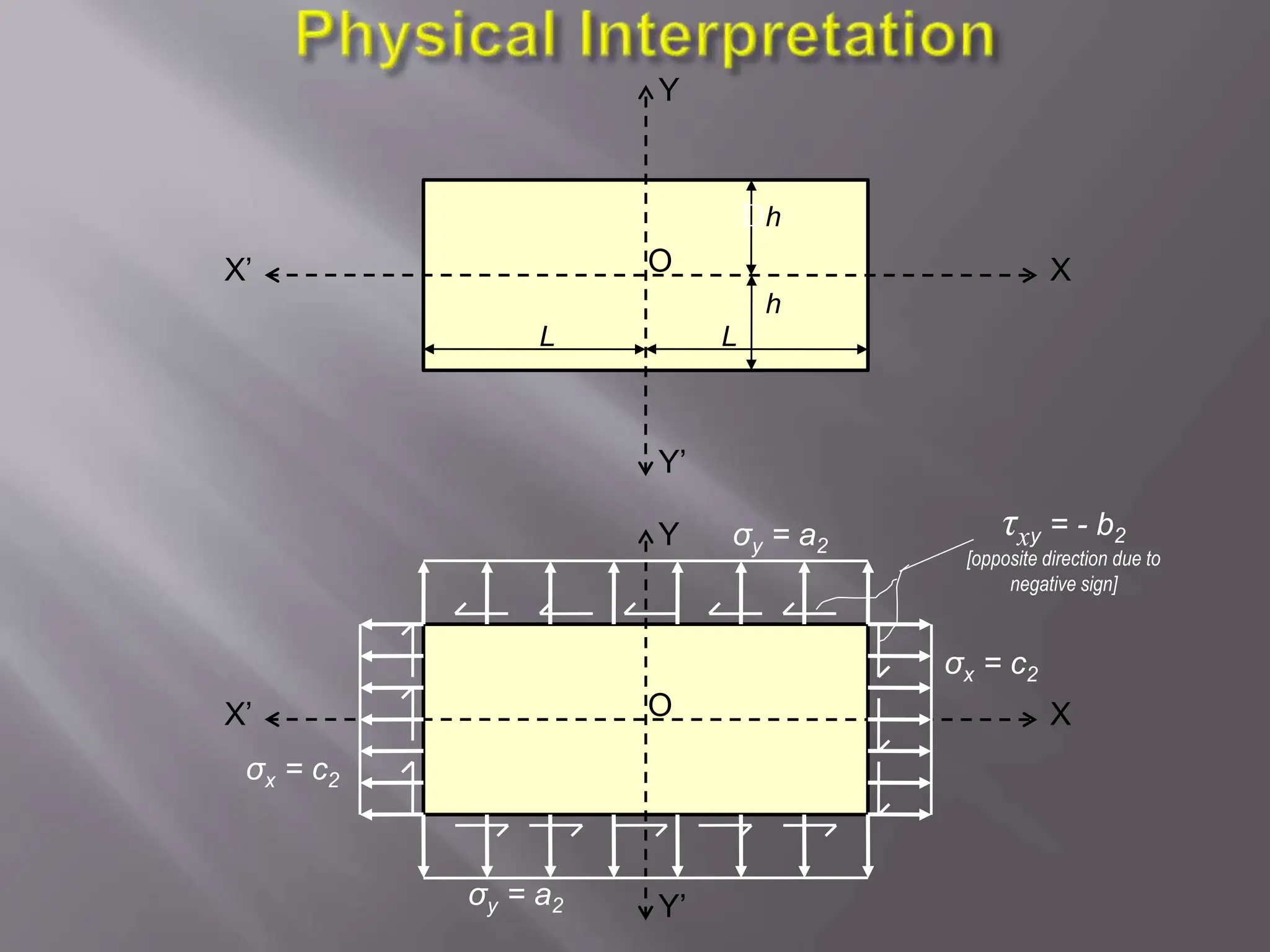 2D Problem in rectangular coordinate.pptx