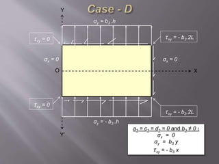 2D Problem in rectangular coordinate.pptx