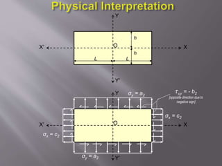 2D Problem in rectangular coordinate.pptx