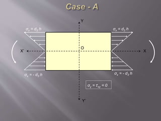 2D Problem in rectangular coordinate.pptx