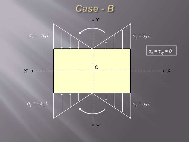 2D Problem in rectangular coordinate.pptx | Physics | Science