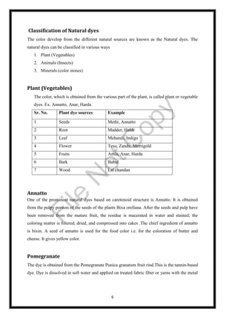 dyeing of cotton khadi fabric with natural dyes | PDF