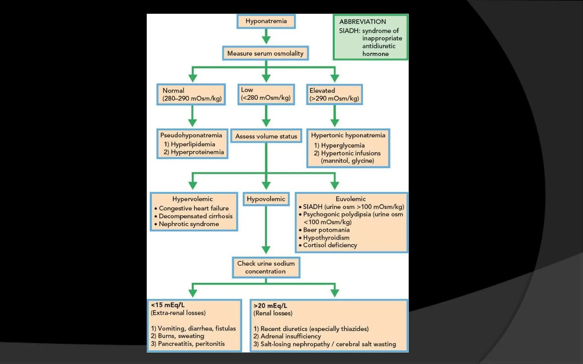 2 Dysnatremias in ICU am still confused.pdf.pptx