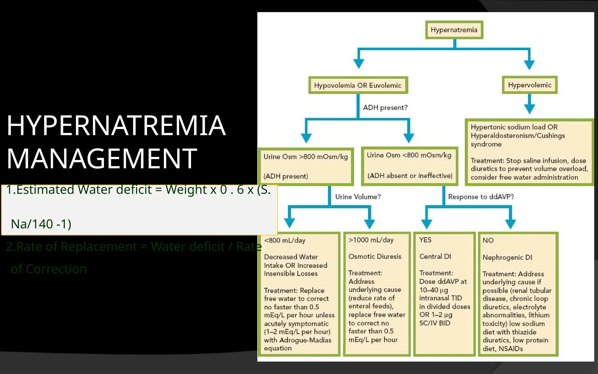 2 Dysnatremias in ICU am still confused.pdf.pptx